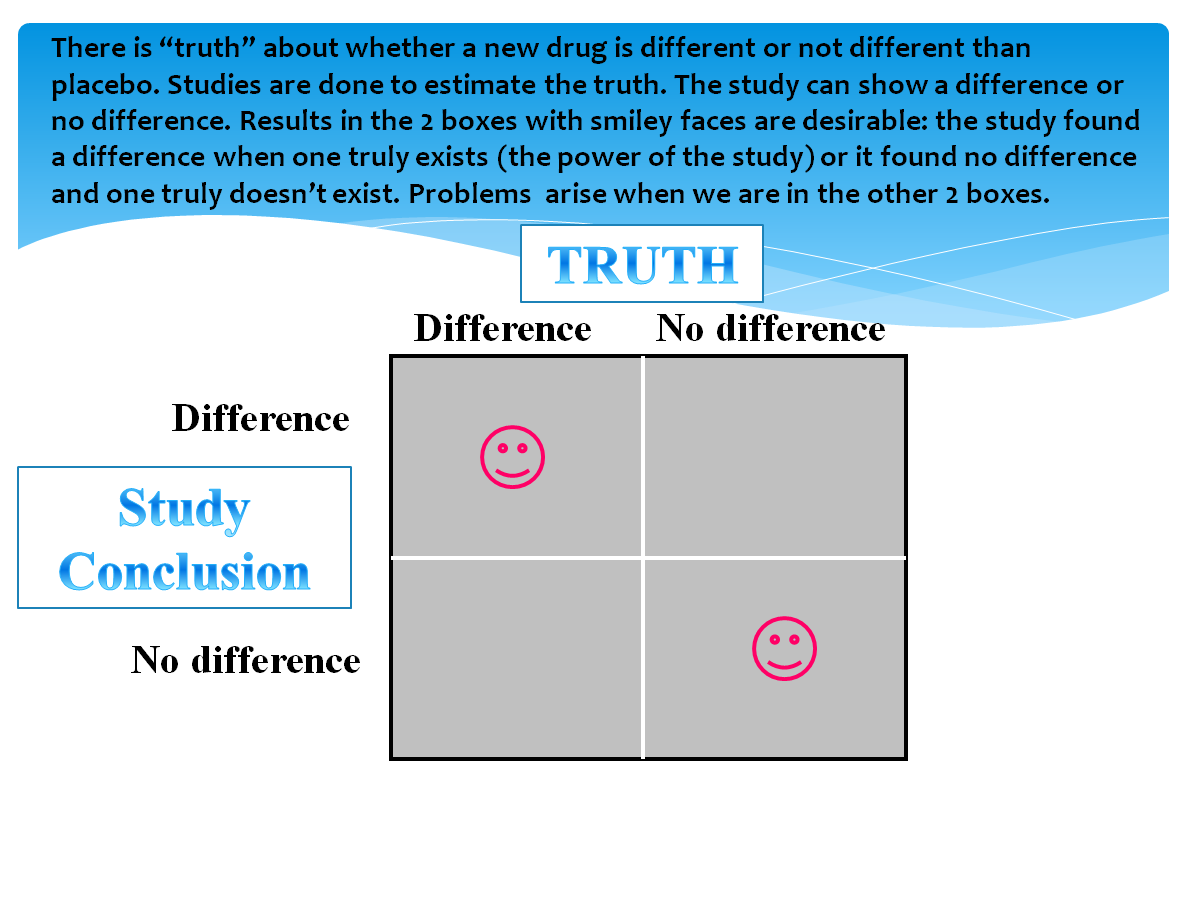 modality principle | ebmteacher